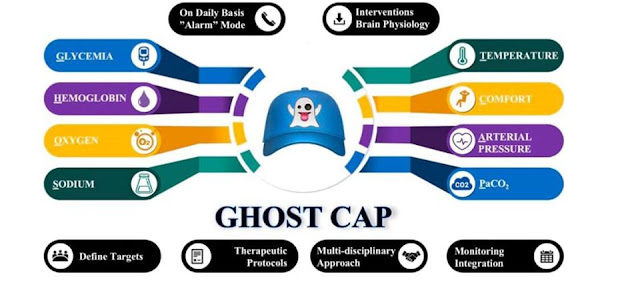 ZONA DE SALUD DE OFRA: GHOST CAP (Manejo de lesión cerebral primaria ...