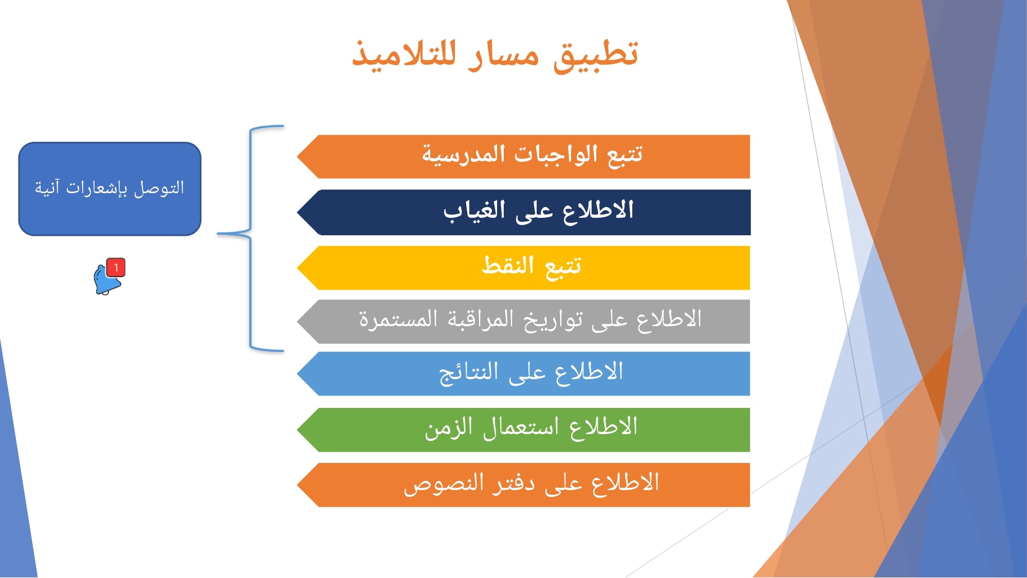 دليل تفعيل تطبيقات مسار الجوالة Massar Mobile - تعليم بريس Taalimpress