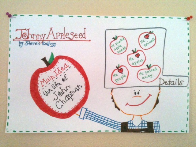 Limited Uniqueness: Johnny Appleseed - I loved this unit/lesson.