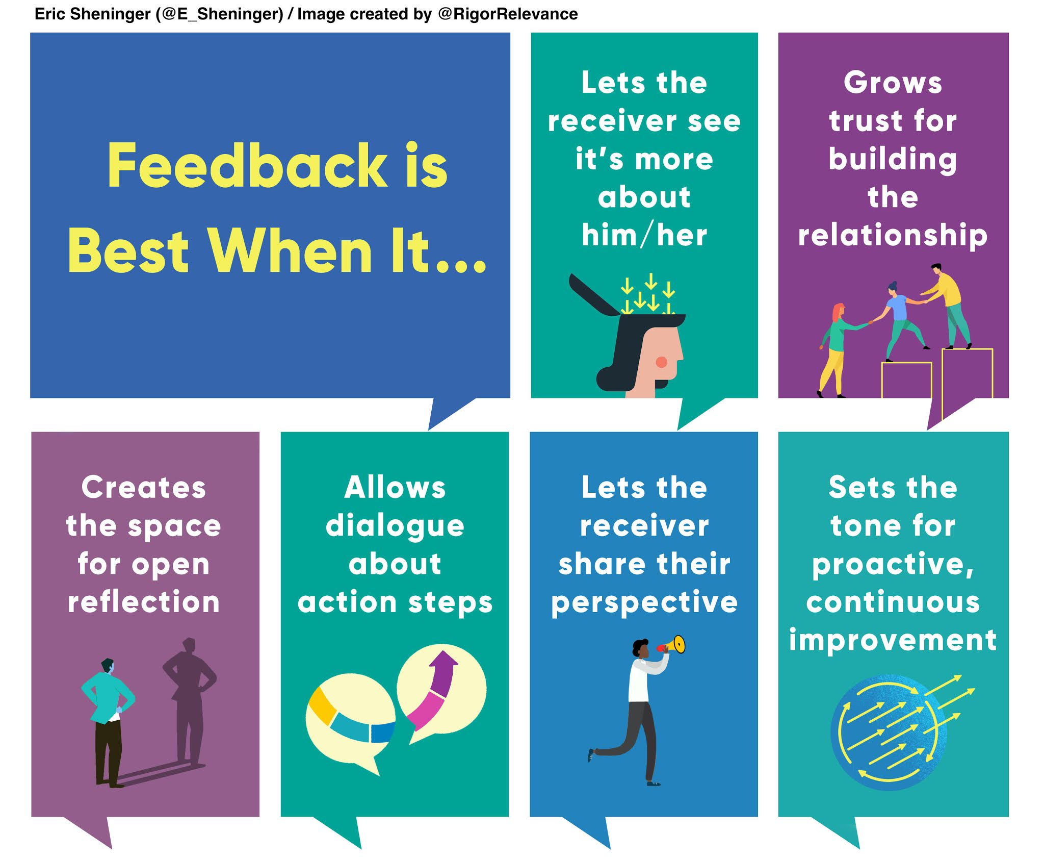 A Principal's Reflections: Using Feedback to Create a Culture of Excellence A Principal's Reflections: Using Feedback to Create a Culture of Excellence