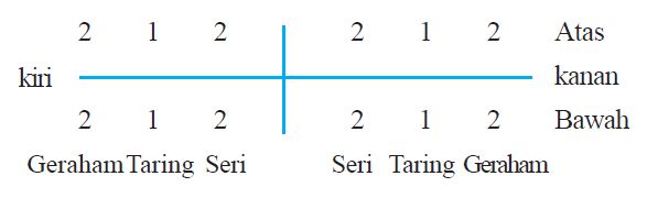 Pengertian serta Susunan Struktur Gigi dan Macam-macam Jenis Gigi ...