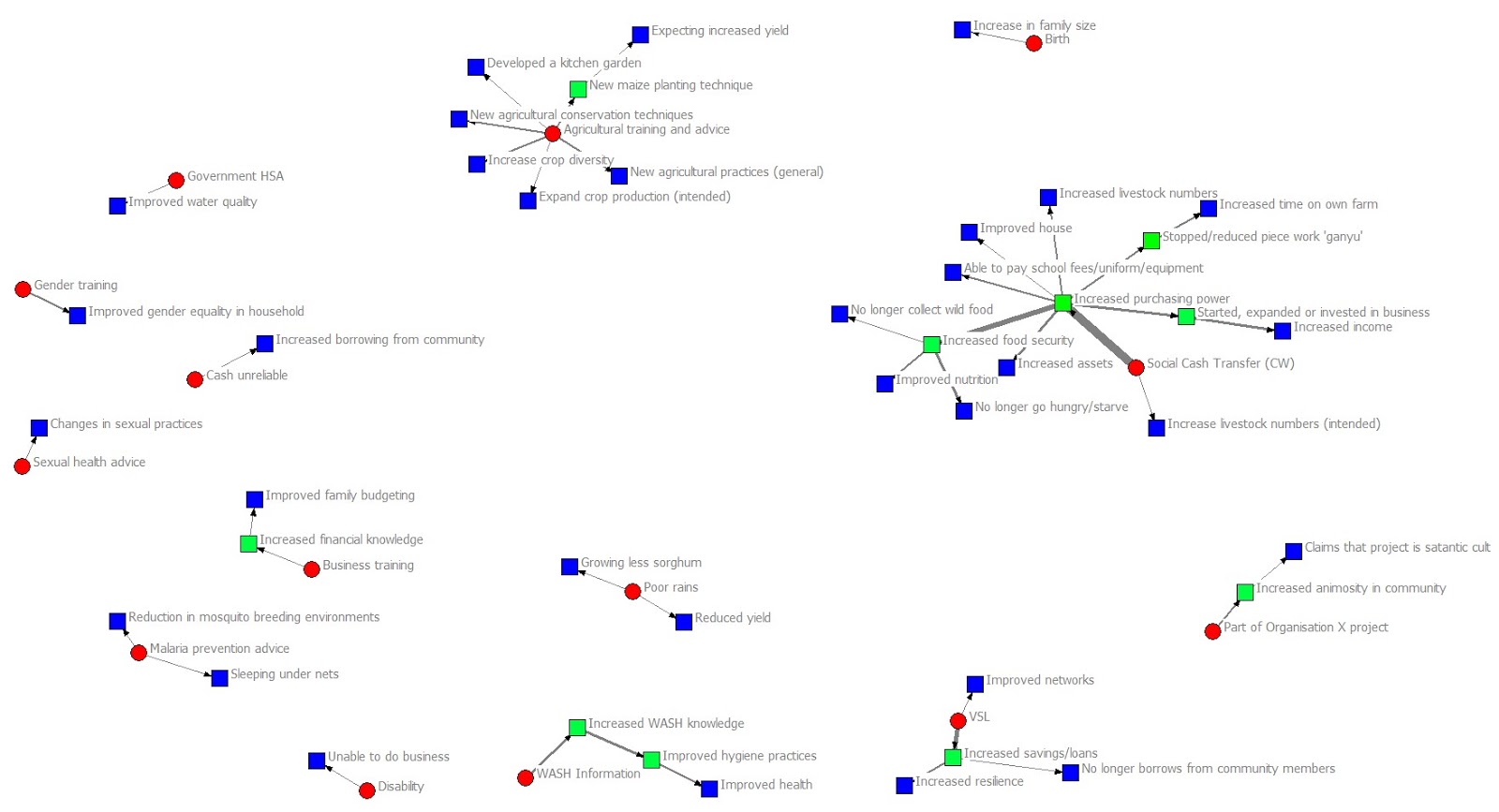 Rick On the Road: Extracting additional value from the analysis of QuIP ...