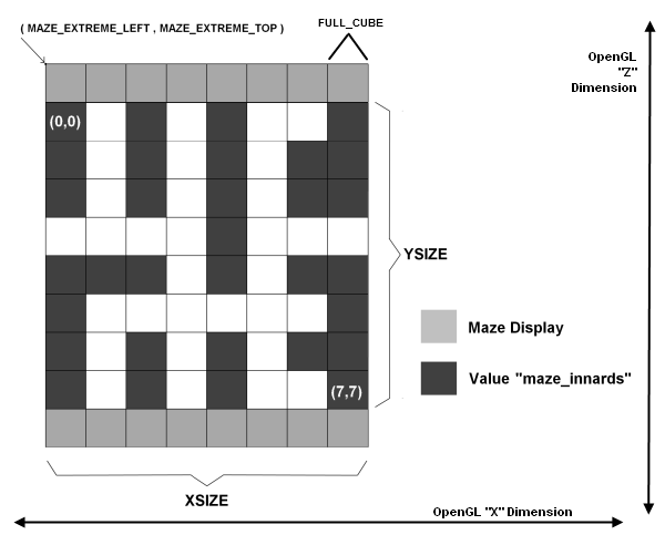 Graphics & Games: Random 3D Mazes in OpenGL