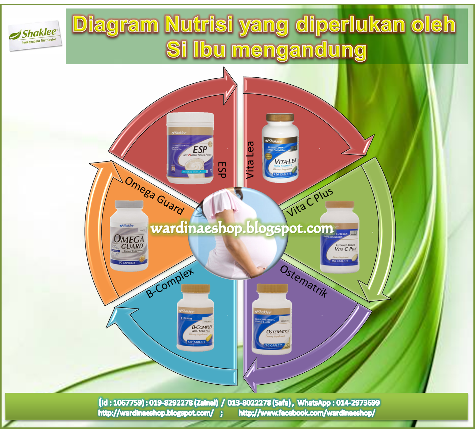 Wardina eShop: Nutrisi yang menarik tentang produk Shaklee untuk Ibu ...