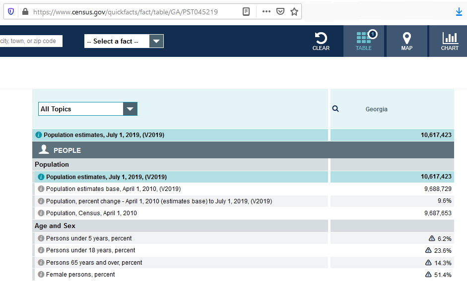 Georgia's Voter Database: 100% Adult Citizens Registered As Voters?