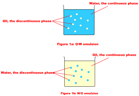 PHARM-D : EMULSIONS