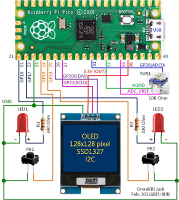 歐尼克斯實境互動工作室(OmniXRI): 【Raspberry Pi Pico 開箱實作教學 #01】 MicroPython開發環境安裝與GPIO數位/類比測試