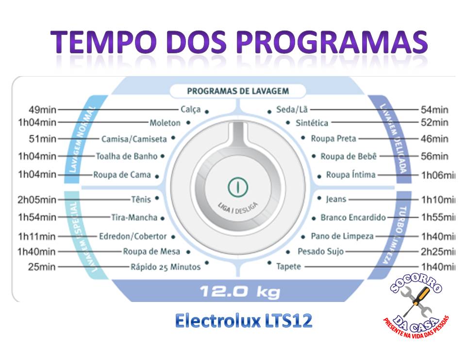 Consertando minha Máquina de Lavar: TEMPOS DOS PROGRAMAS ELECTROLUX ...