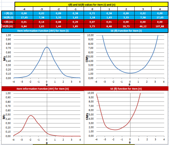IRT PORTAL: Free IRT Tools
