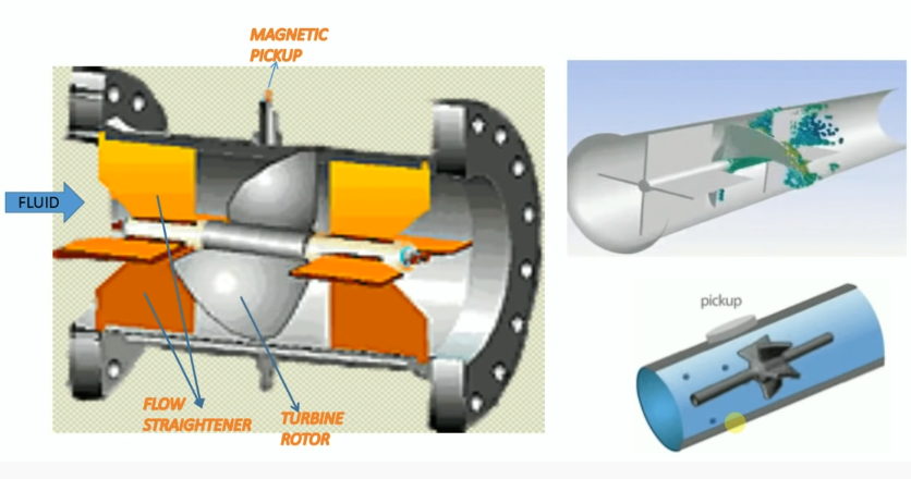Pengetahuan Tentang Turbine Flow Meter - Proses Industri