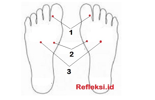 Tak perlu Kerokan... Pijat Bagian Ini Dijamin Masuk Angin, Sakit Kepala ... Perut Kembung ...