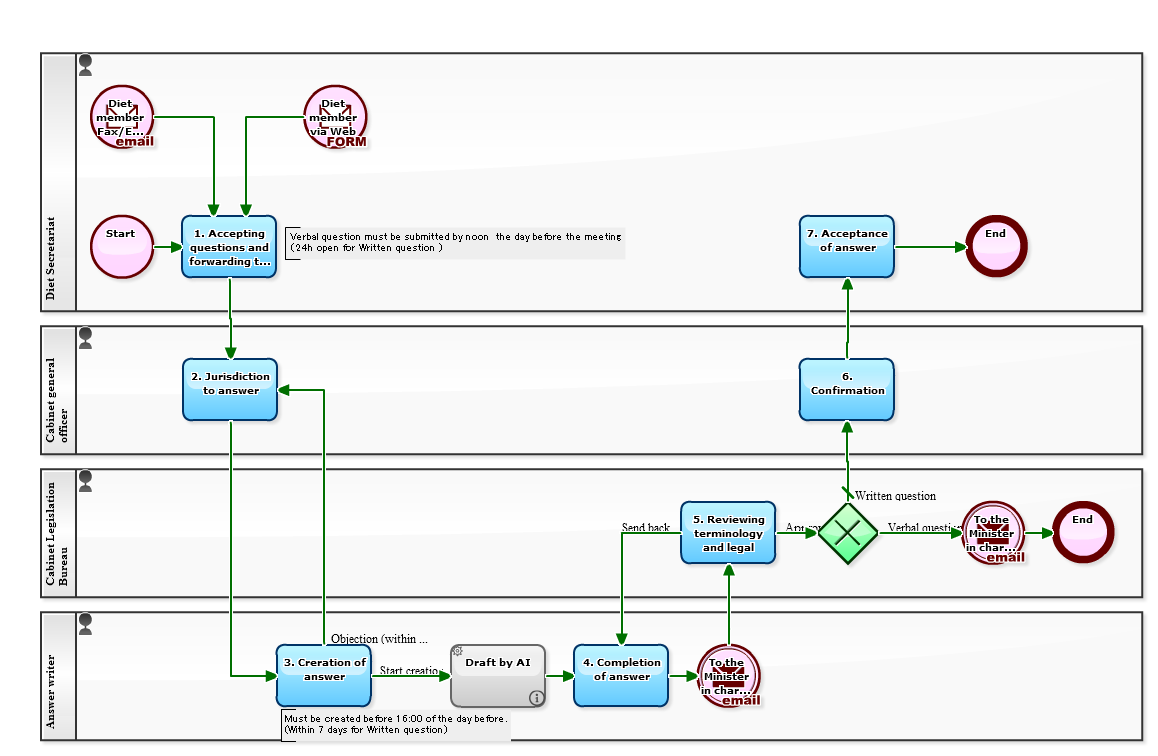 Workflow Sample: 2016