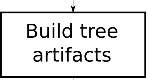 Nibble Stew: Dependencies, why are they so hard to get right?