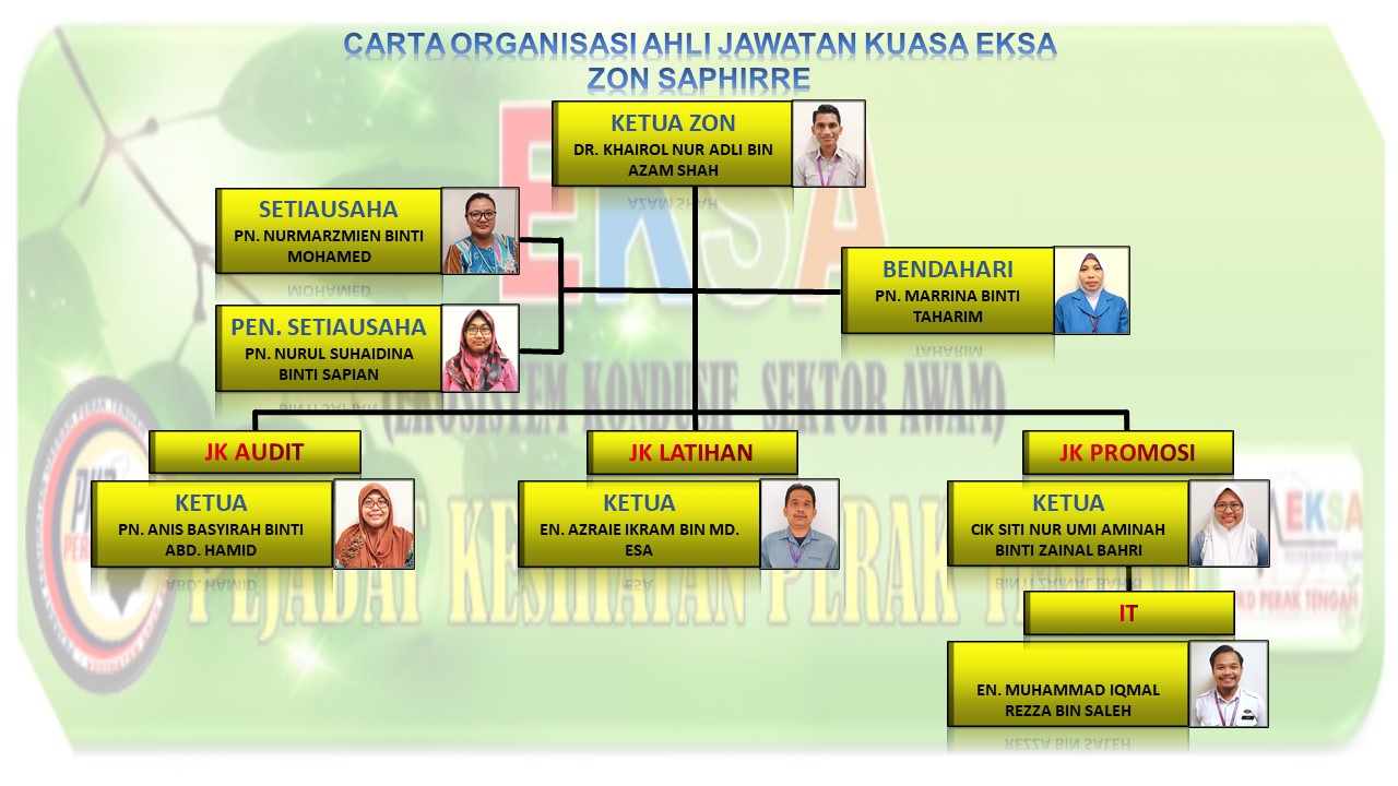 carta organisasi eksa - BostontaroMorales
