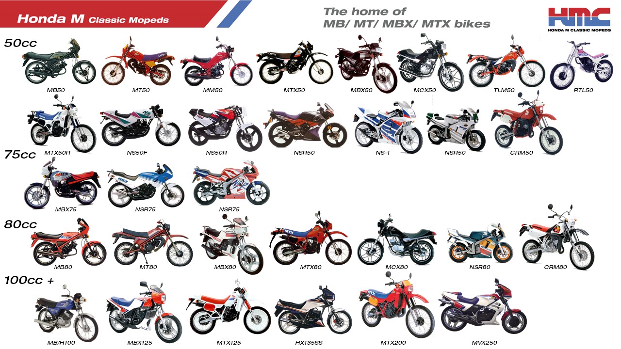 Honda MBX80 : Honda M Classics