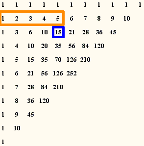 Project Euler in Python: Problem 6 - Sum of squares and square of sum