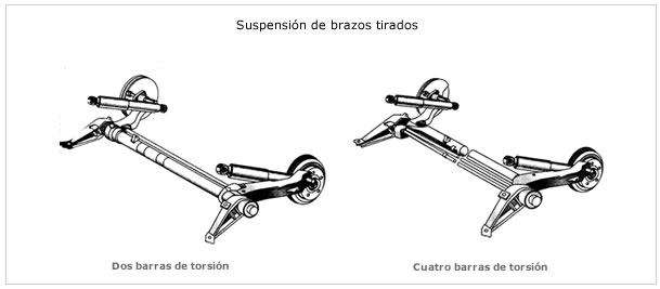 Multiservicio Automotriz 3H: Sistemas de suspensión de brazos tirados ... Multiservicio Automotriz 3H: Sistemas de suspensión de brazos tirados ...