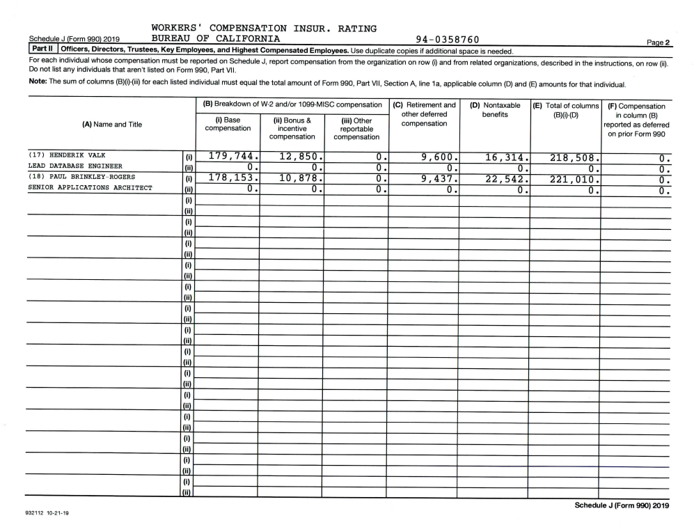 Bureau of Insurance Rating Workers Compensation