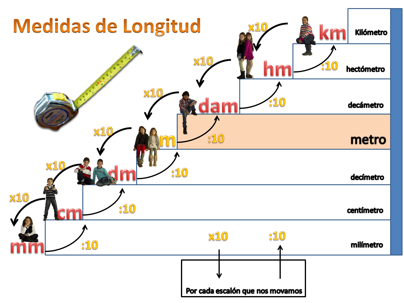 Matematicas Medidas De Longitud