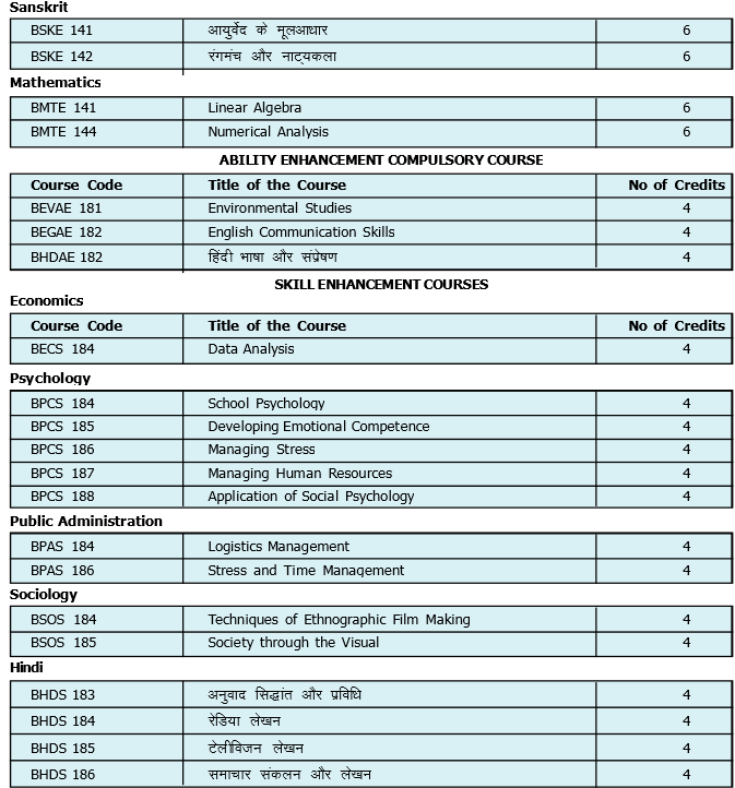 All Notes For Free Discipline Wise List Of Courses For Bag Ignou Free all-notes-for-free-discipline-wise-list-of-courses-for-bag-ignou-free