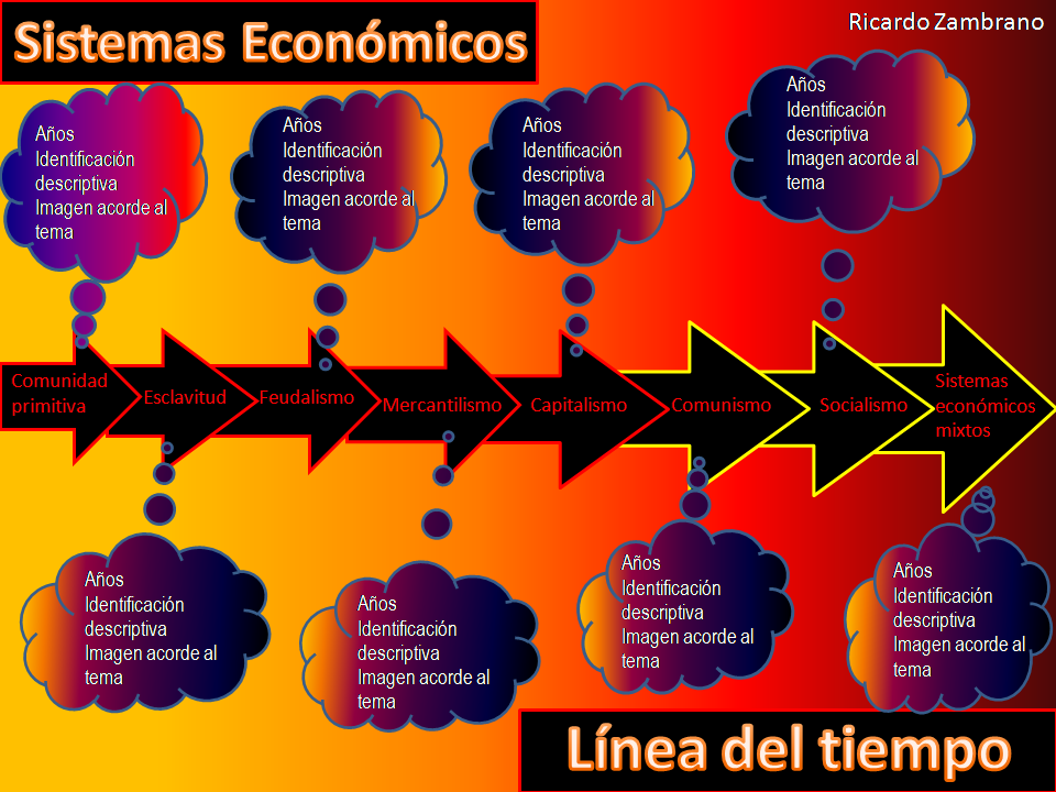 Fundamento de la economia: Sistema económico