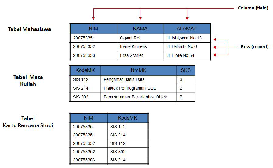 Cara Membuat Databases Menggunakan CMD || Belajar Coding - JURAGANINFO