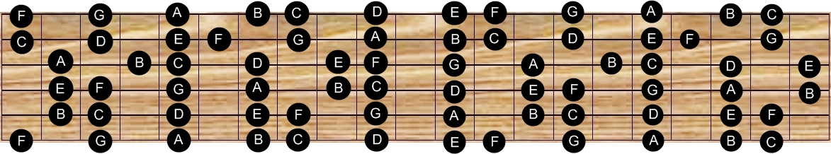 Introduction to Basic Guitar scale 'minor,major,harmonic minor ...