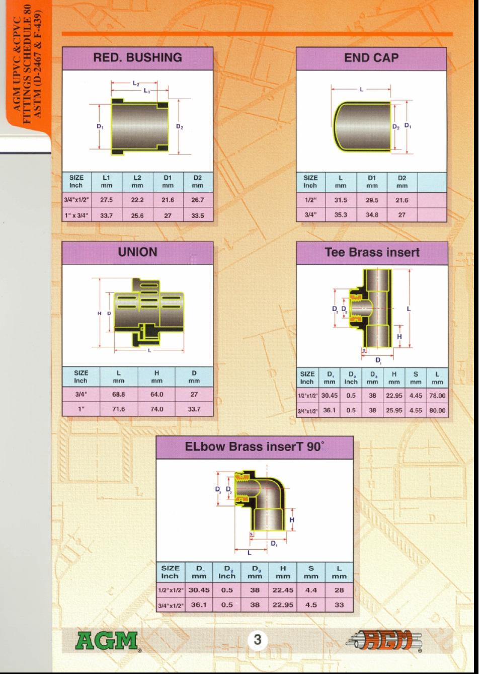high pressure B class pipe | Sanitary Plumbing Material in Pakistan