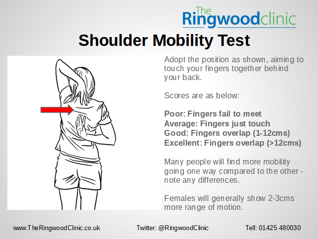 The Ringwood Clinic: 10 Self Tests