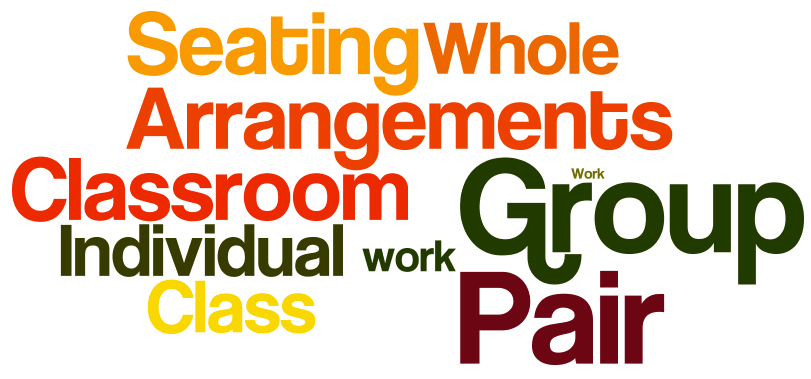 English Studies Online: Classroom Management: Whole Class, Individual ...