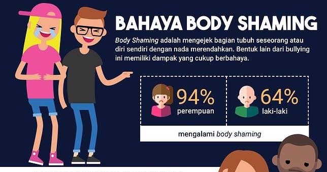 Stop Body Shaming