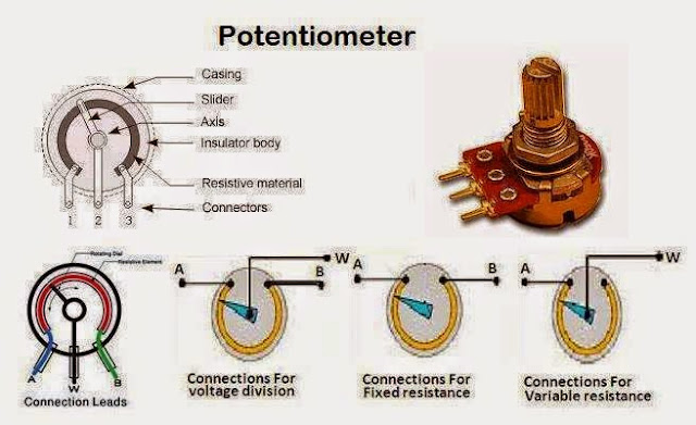 Working Of A Potentiometer Variable Resistor ~ New Tech