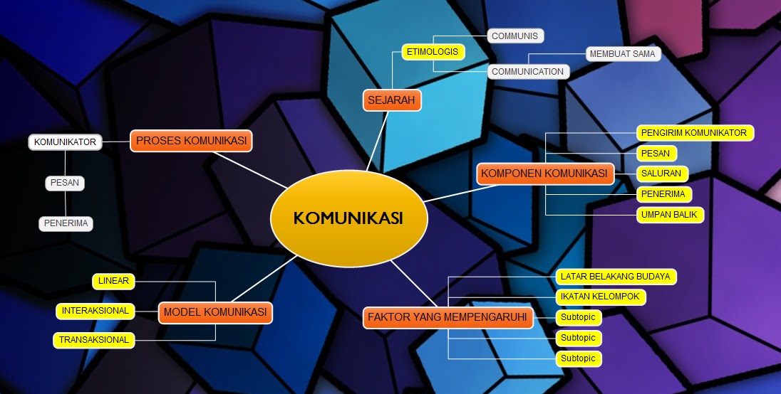 MindMap Komunikasi