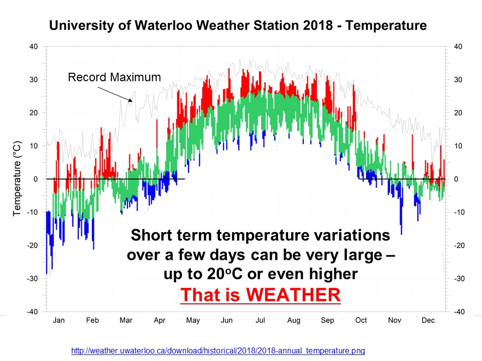 ektalks: Making Sense of Our Changing Climate: 2. Weather and Climate