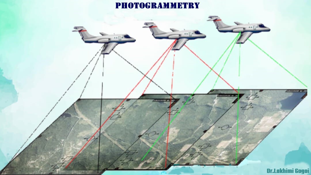 PAPER - 604 : PHOTOGRAMMETRY AND TYPES OF AERIAL PHOTOGRAPH