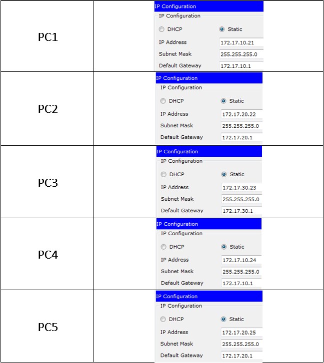 PRÁCTICA 10 - CONFIGURACIÓN DE EQUIPOS HOST PARA REDES IP SIGUIENDO ...