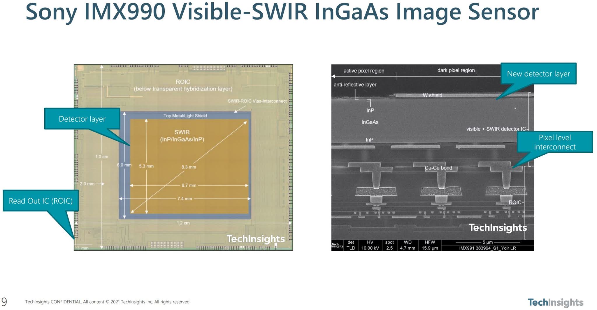 Image Sensors World: Sony SenSWIR Reverse Engineered