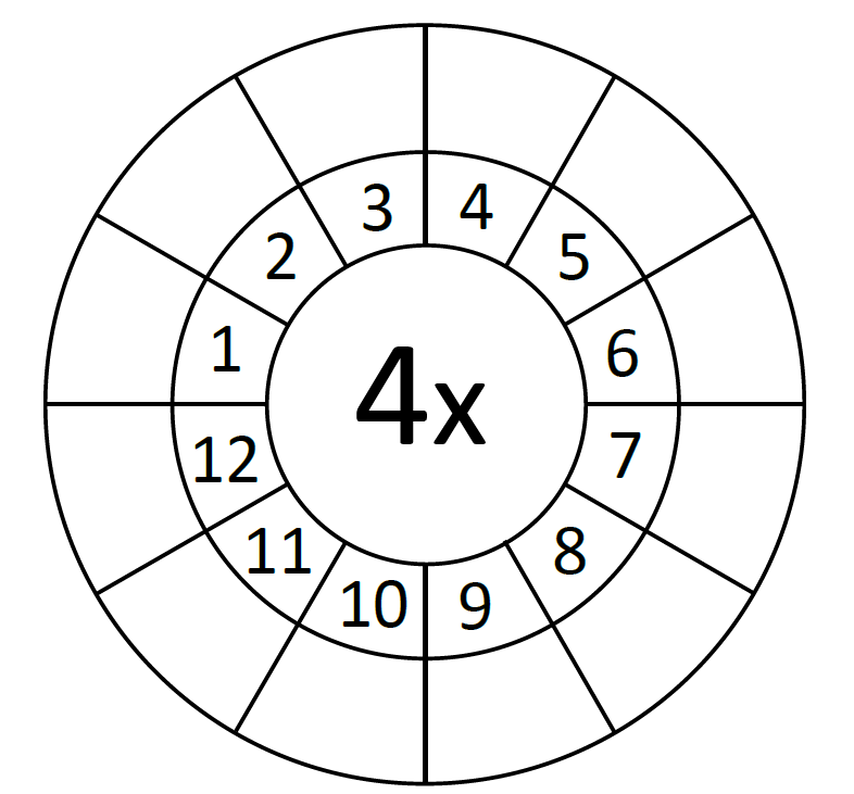 Segundo Mágico: Ruedas de multiplicar del 3 y 4
