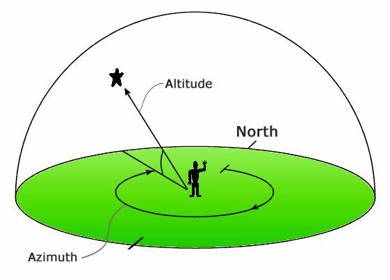 Grade 9 Science: Dec. 17 – Constellations