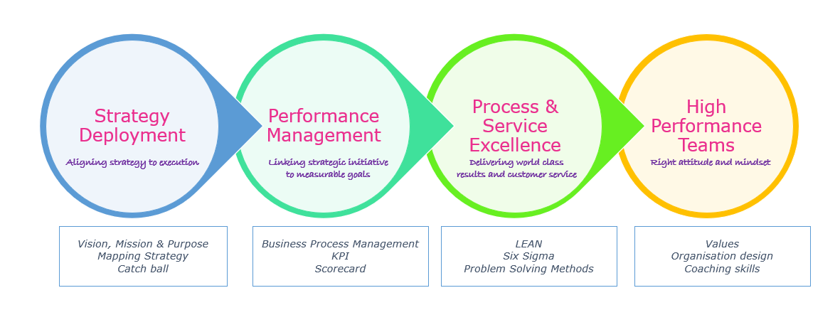 What is Operational Excellence? - WordofPrint