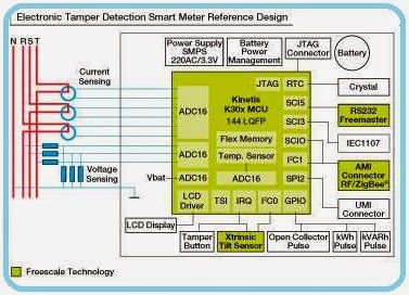 Freescale Electronic tamper detection smart meter block diagram ...