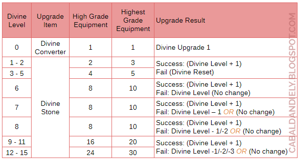 EP17 Force Gunner Patch Update