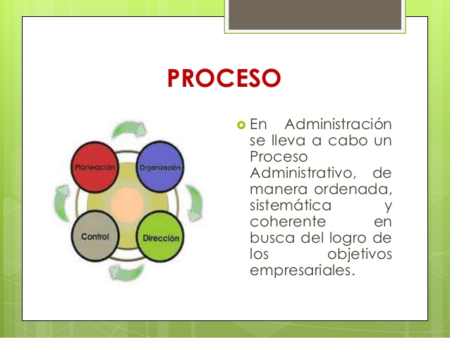 MAPA DE PROCESOS: DEFINICION DE PROCESOS