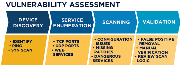 What is Vulnerability Assessment? ~ Network & Security Consultant