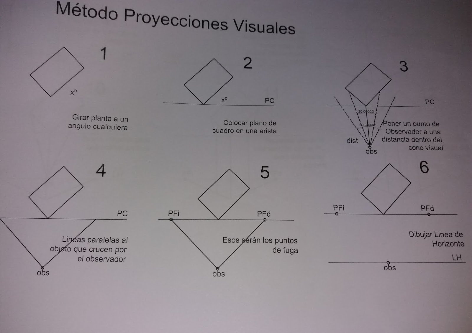 Método de Proyecciones Visuales