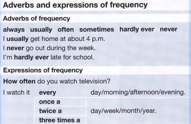 Practice Makes Perfect