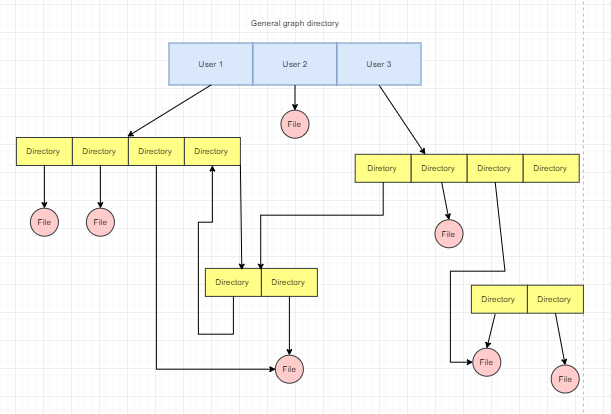 OS theory concept map