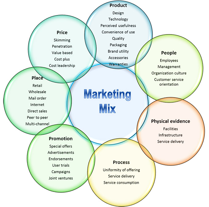 Unit 2: Marketing Plan: LO1: Explain the role of marketing and how it ...