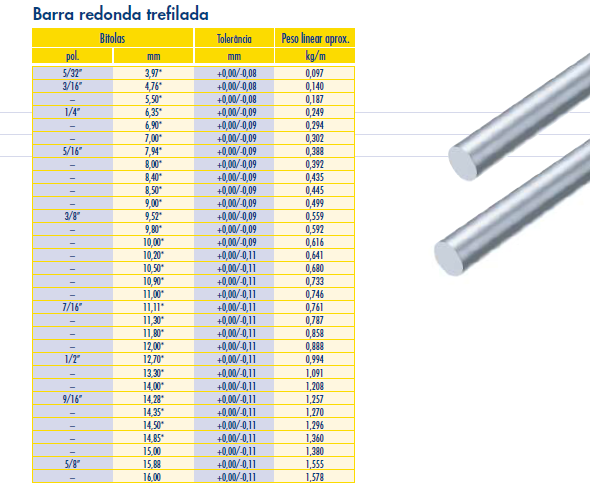 PRODUTOS GERDAU : BARRA REDONDA TREFILADA