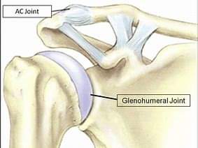 What is shoulder injuries/Acromioclavicular ( Acj)joint injury - Health ...